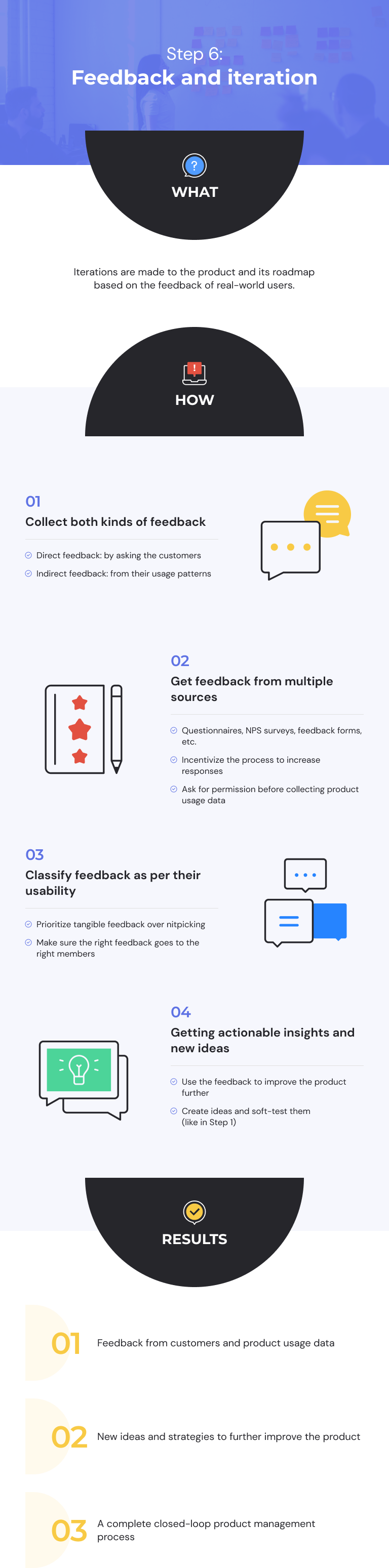 The Product Management Process: 6 Essential Steps | Zeda.io
